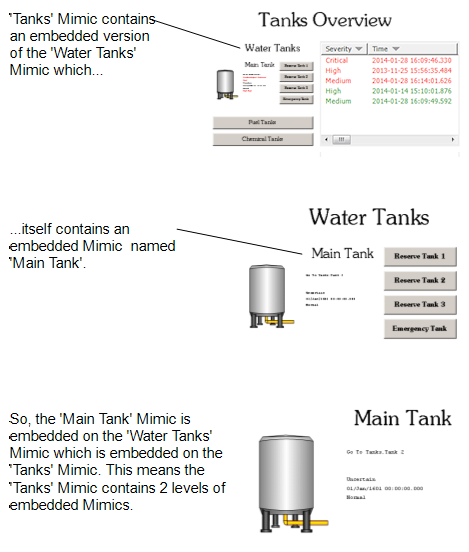 Mimics Guide - Embed a Mimic on a Mimic (Adding Objects to a Mimic)